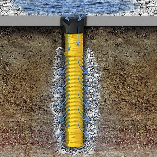 Kolken & putten – Broeders Boxtel